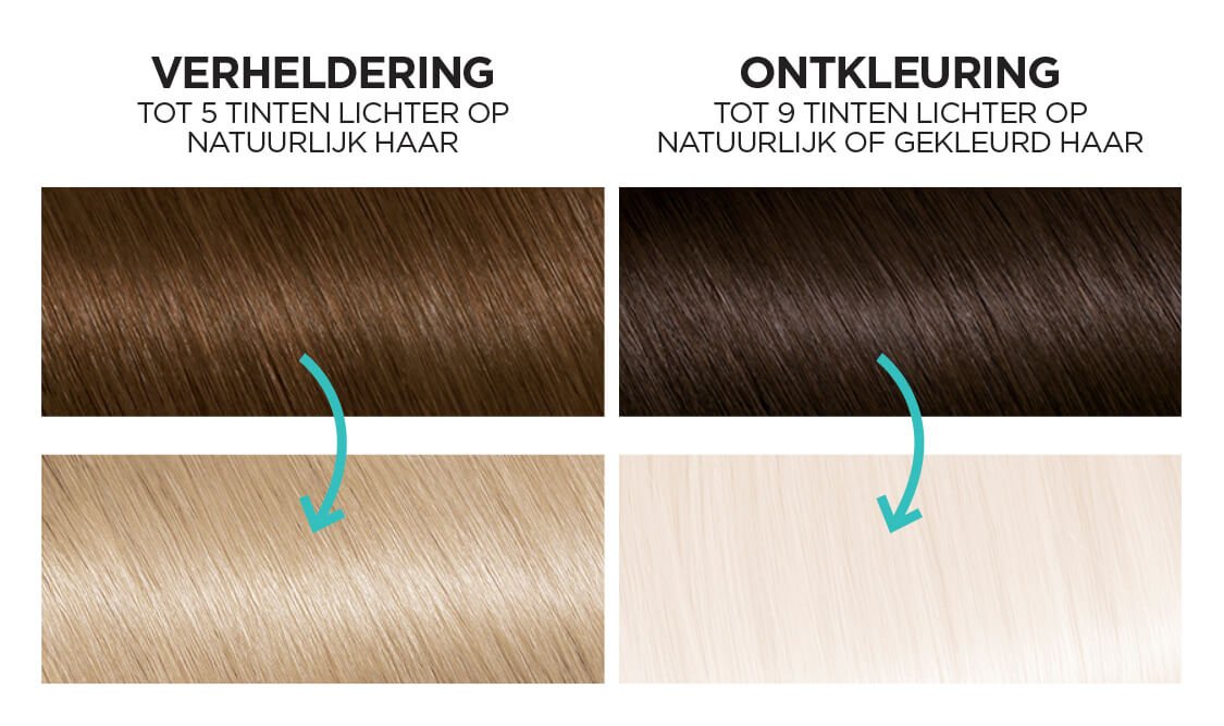 Haar Lichter Verven | L'Oréal Paris